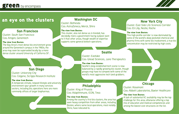 Greater Boston Most Concentrated Cluster of Biotech Research Growth ...