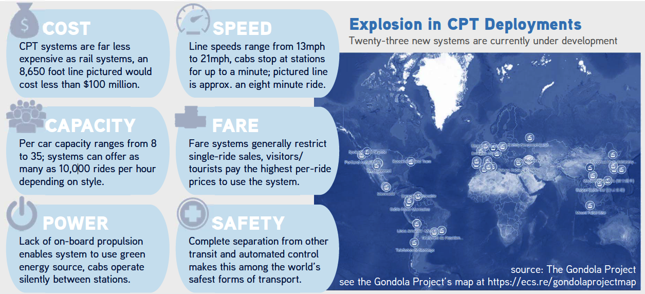 Are Gondolas The Answer To the Seaport’s Traffic Congestion? - The Real ...